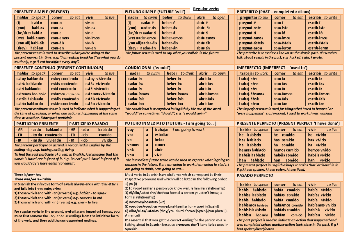 Spanish Conjugations - PRESENTE SIMPLE (PRESENT) FUTURO SIMPLE (FUTURE ...