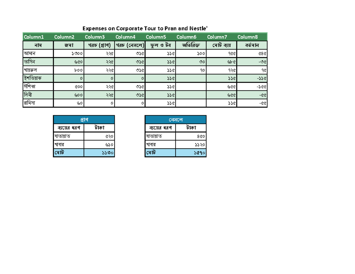 Corporate Tour Expenses - Column1 Column2 Column3 Column4 Column5 ...