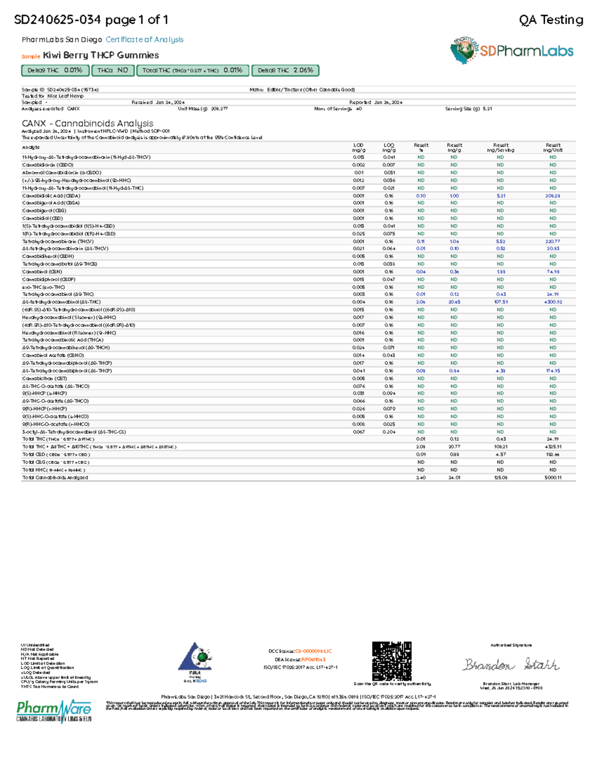 QA Testing Certificate of Analysis: Kiwi Berry THCP Gummies (95734 ...
