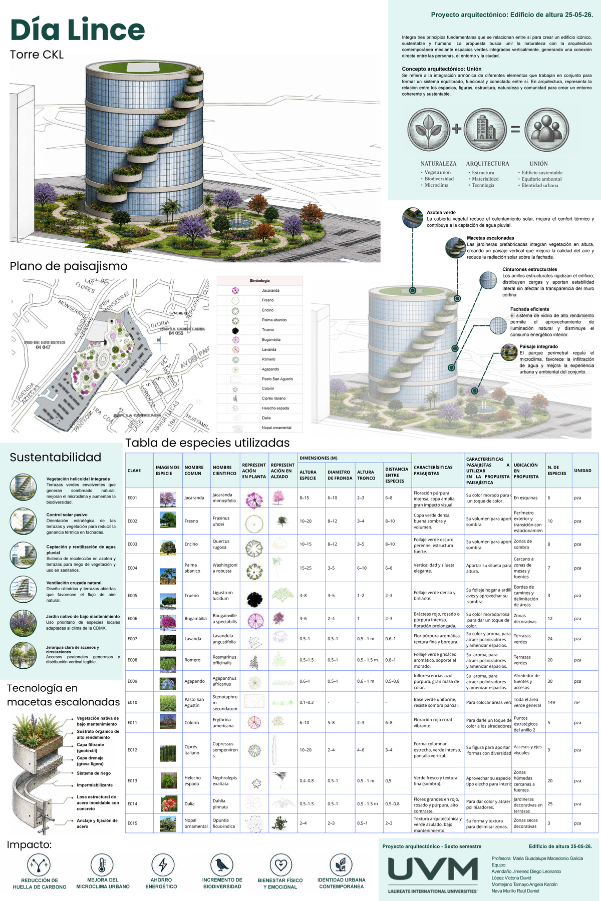 Día Lince E002: Proyecto Arquitectónico de Edificio Sustentable - Studocu