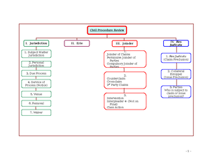 List of Prohibited Acts During the Election Period - List of Prohibited ...