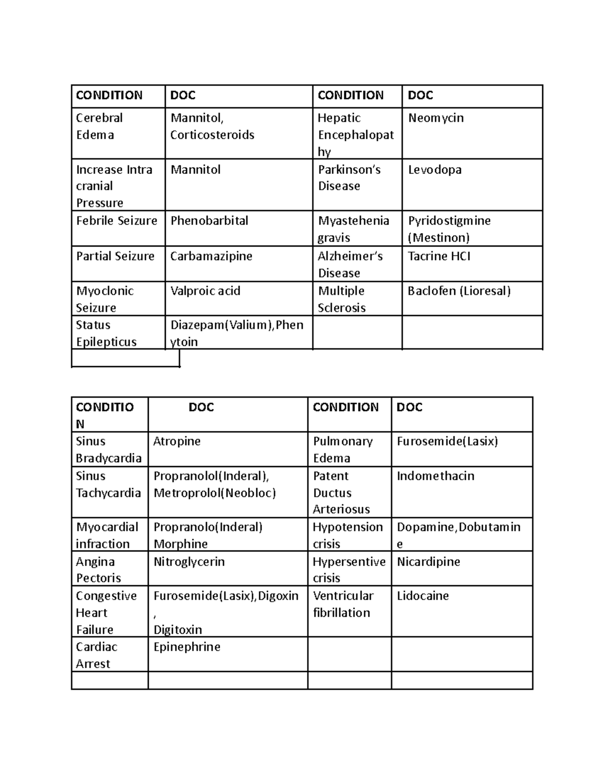 CONDITION DOC: Drug of Choice for Cerebral Edema & Cardiac Issues - Studocu