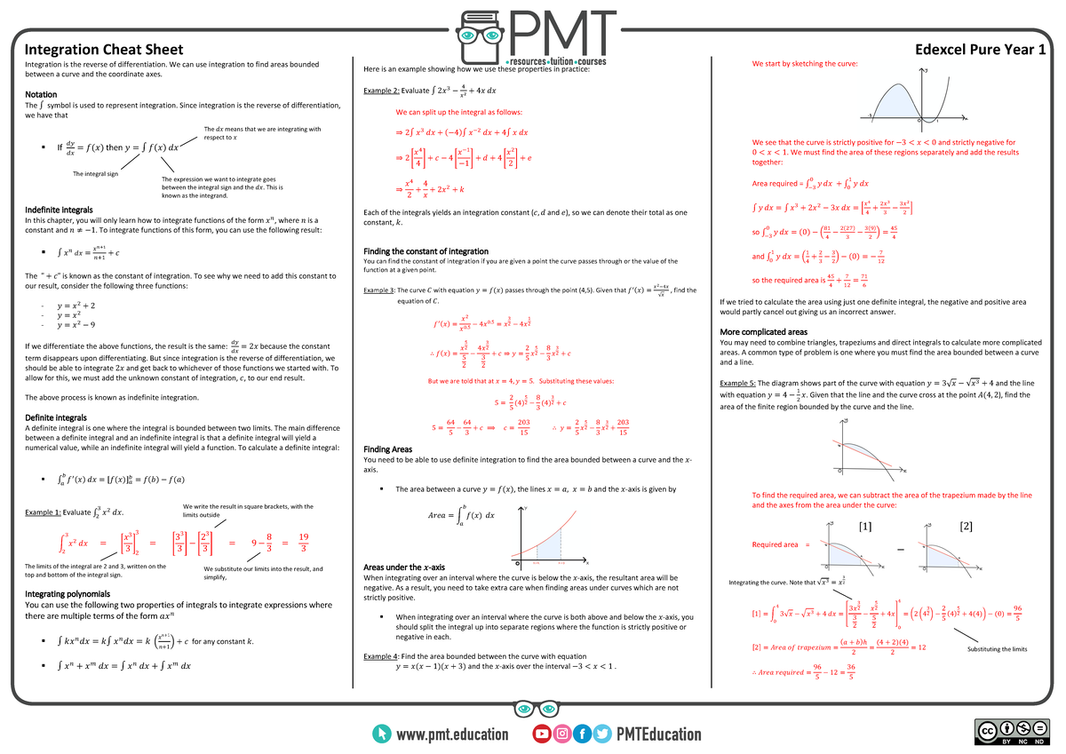 Ch.13 Integration - notes - Integration is the reverse of ...