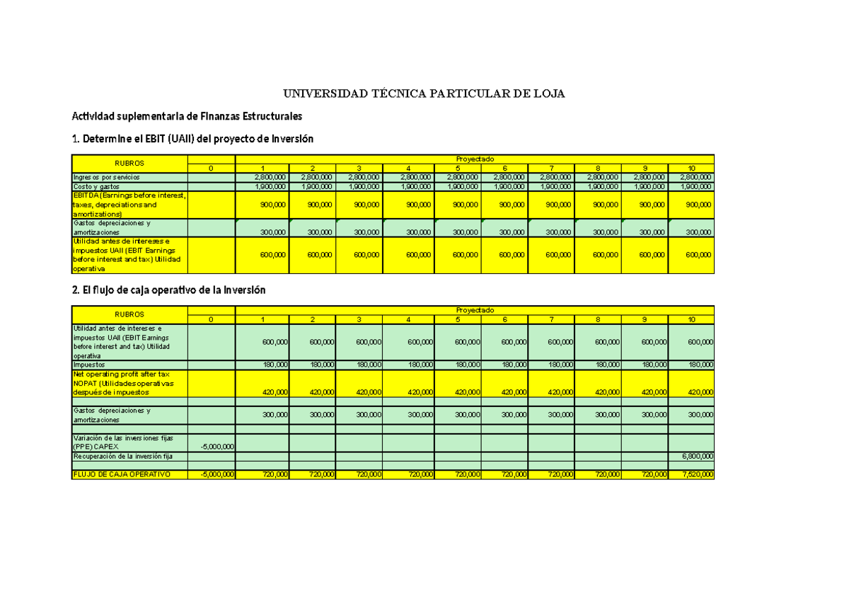 Suplementaria Finanzas Estructurales 1: Análisis de Viabilidad del ...