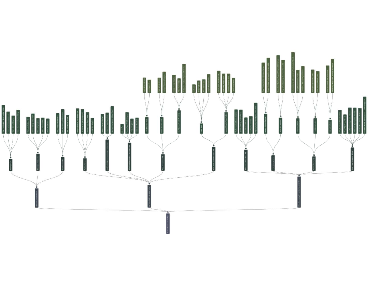 Mindmap: Decision Making & Linear Programming (BDA) Notes - Studocu