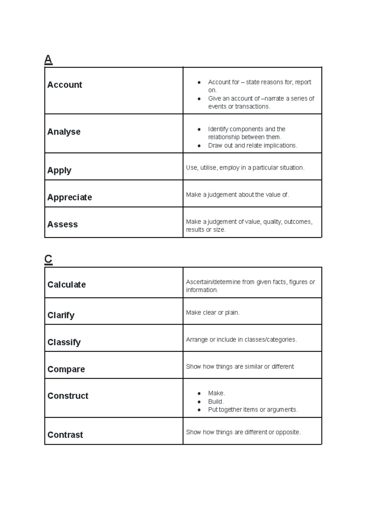 NESA Verbs: Analyzing and Applying Key Action Words for Assessment ...