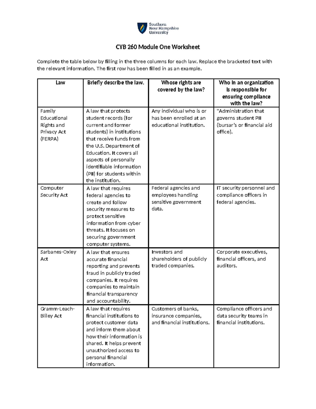 CYB 260 Module One Worksheet - CYB 260 Module One Worksheet Complete ...