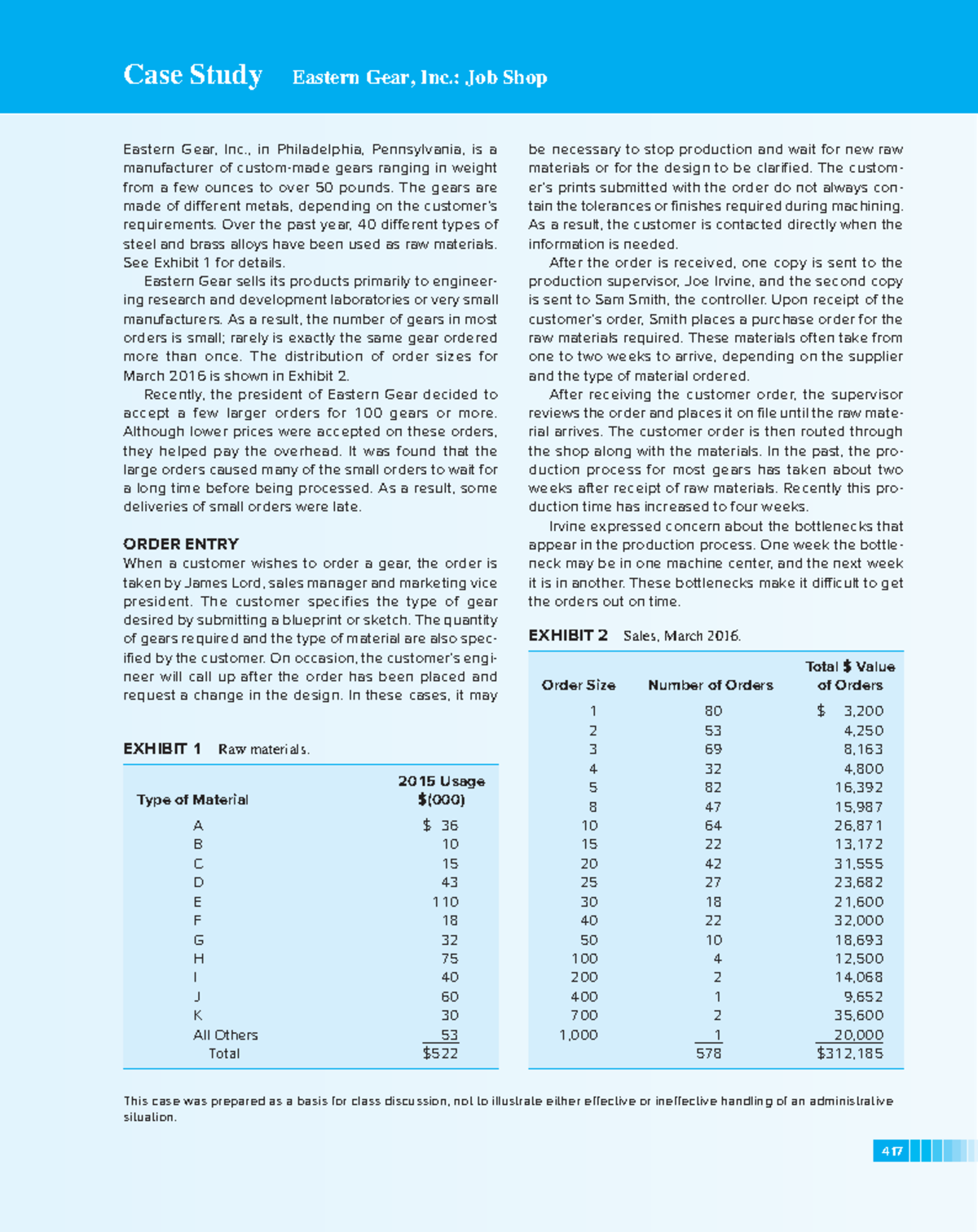 Case Study: Job Shop Production at Eastern Gear, Inc. - Studocu