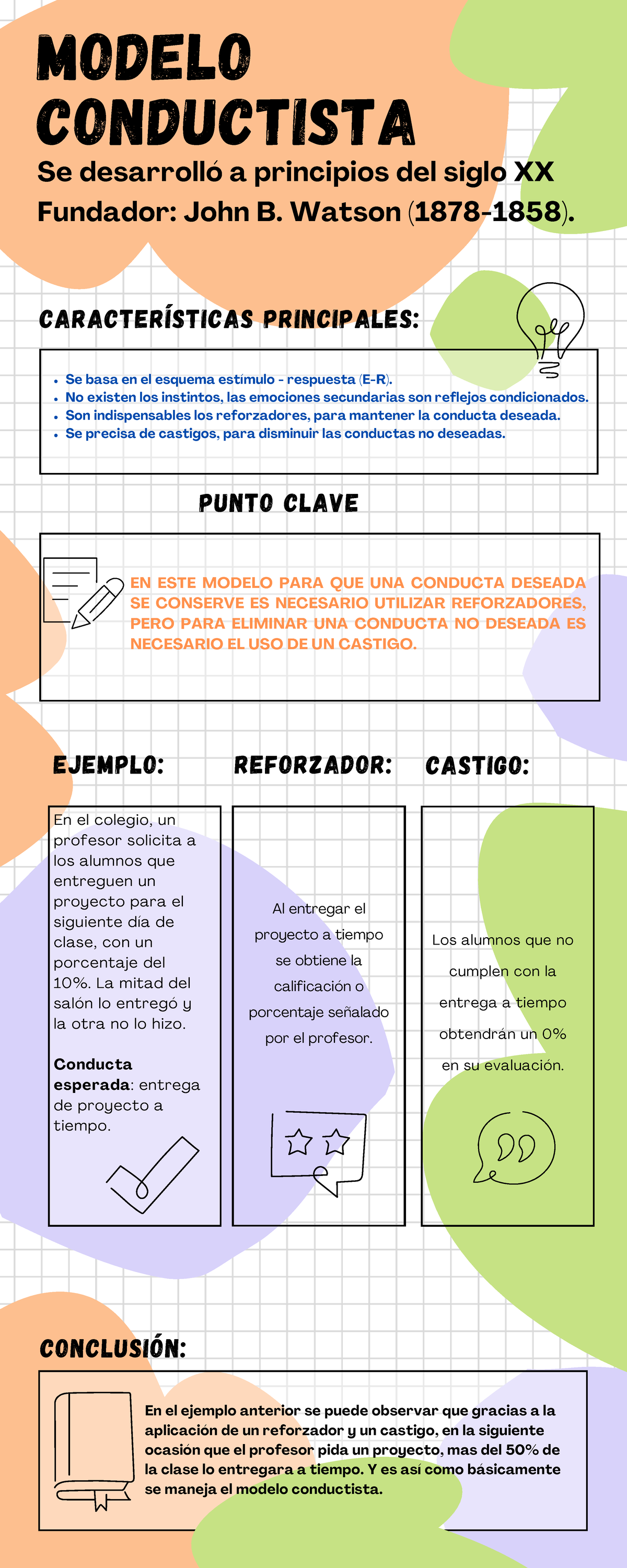 Modelo Conductista: Fundamentos y Aplicaciones Prácticas - Studocu