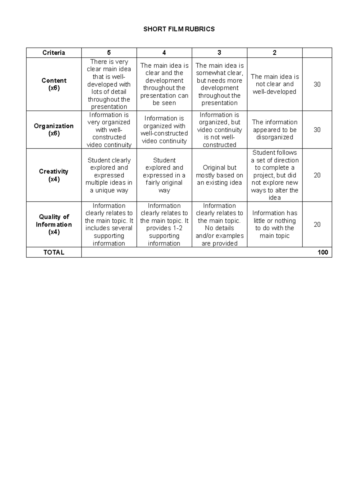 Short Film Rubrics: Evaluation Criteria for Projects - Studocu