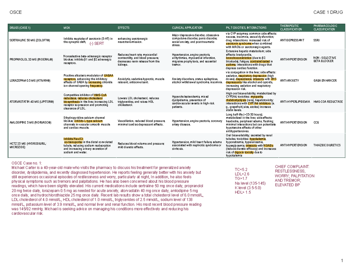 OSCE Case Studies: Pharmacological Management of Chronic Conditions ...