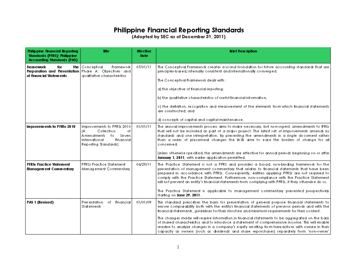 PFRS 12 - Overview of Philippine Financial Reporting Standards (PAS ...