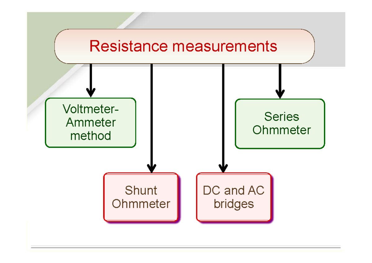 Resistance Measurement Techniques: Series and Shunt Ohmmeter Analysis ...