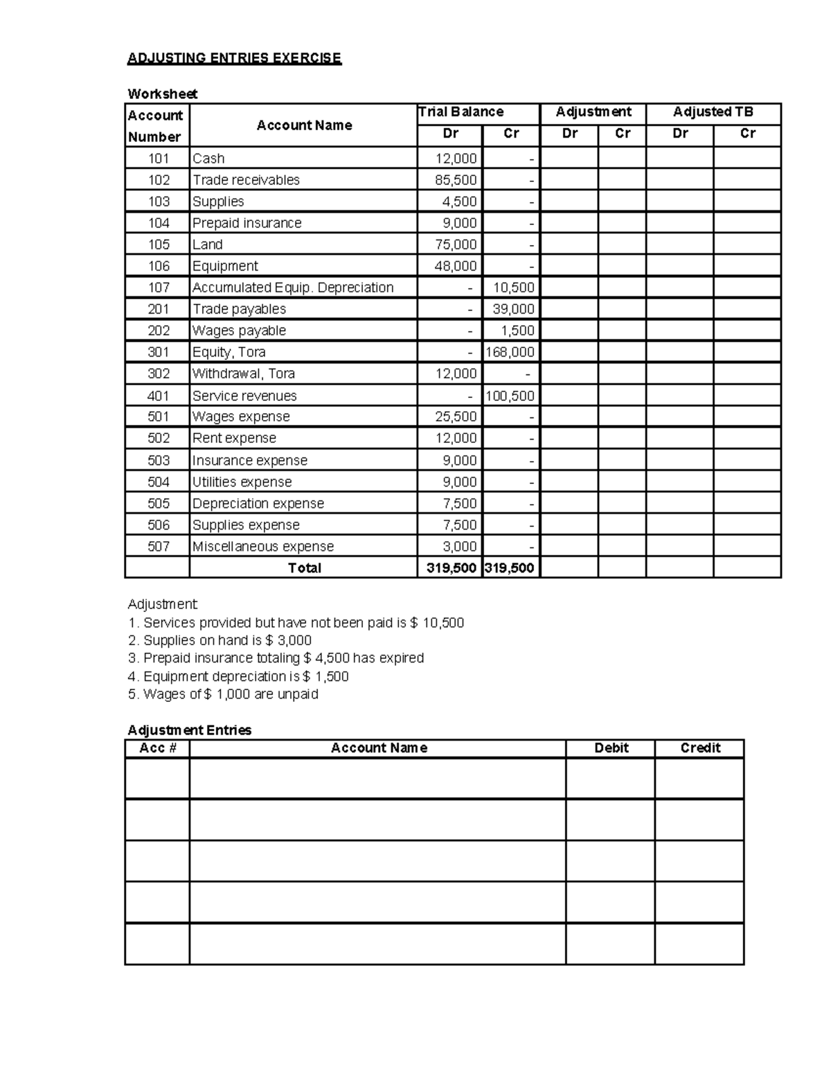 Adjusting Entries Exercise Worksheet for Accounting 3 - Studocu
