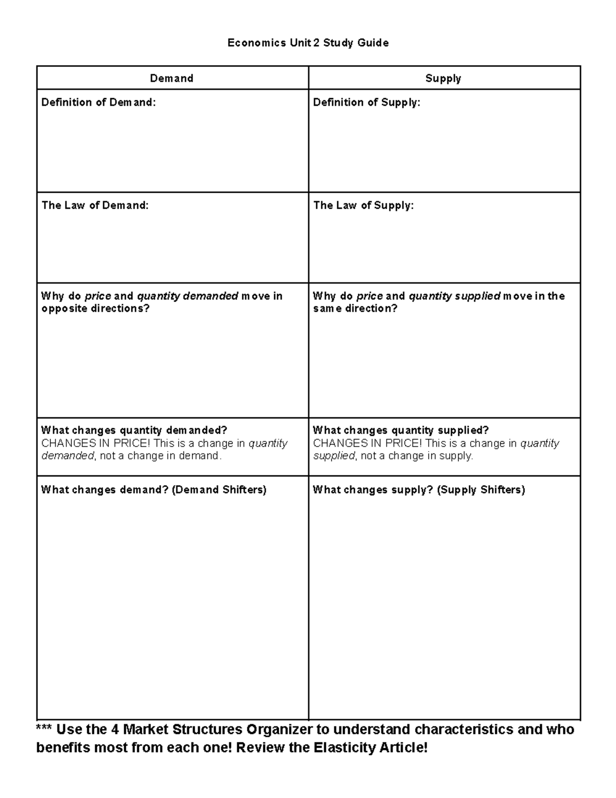 Economics Unit 2 Study Guide: Demand, Supply, and Market Structures ...