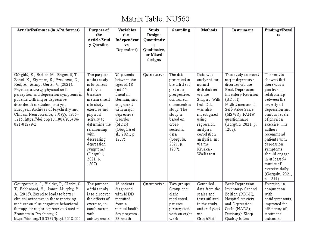 NU 560 Literature Review Matrix Table: Exercise & Depression Analysis ...