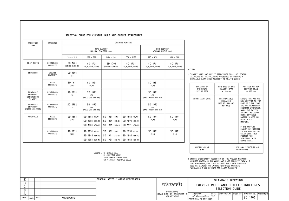 Standard Drawing 1700: Culvert Inlet & Outlet Structures Guide - Studocu