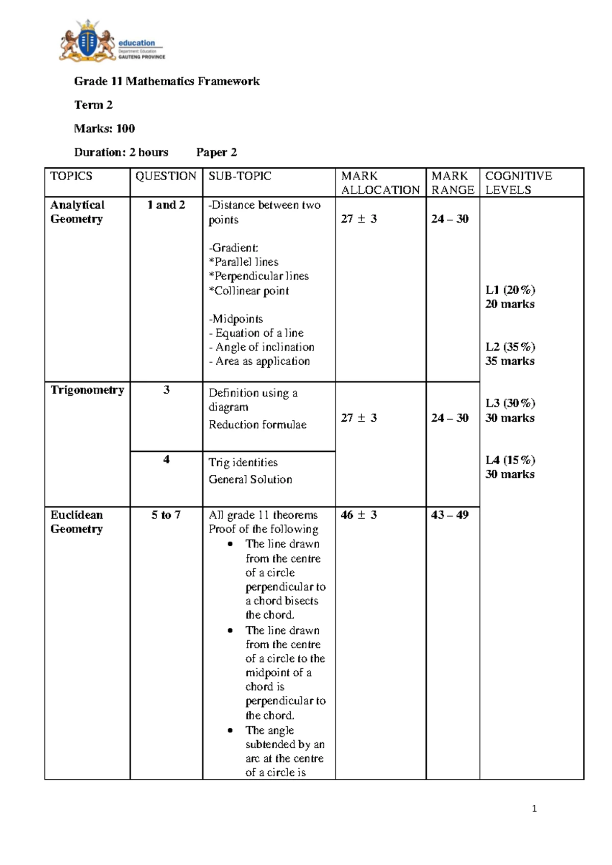NSC Grade 12 English Home Language P2 November 2024 Exam Paper and Memo ...