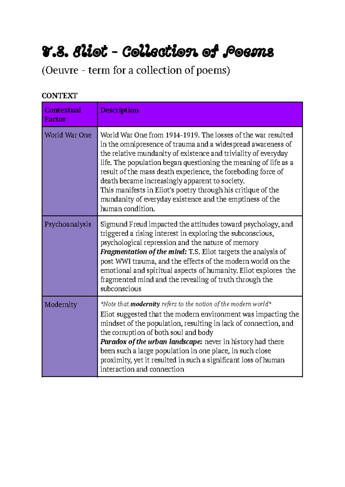 T.S. Eliot Poetry Analysis: Context, Themes & Techniques (ALL Poems ...