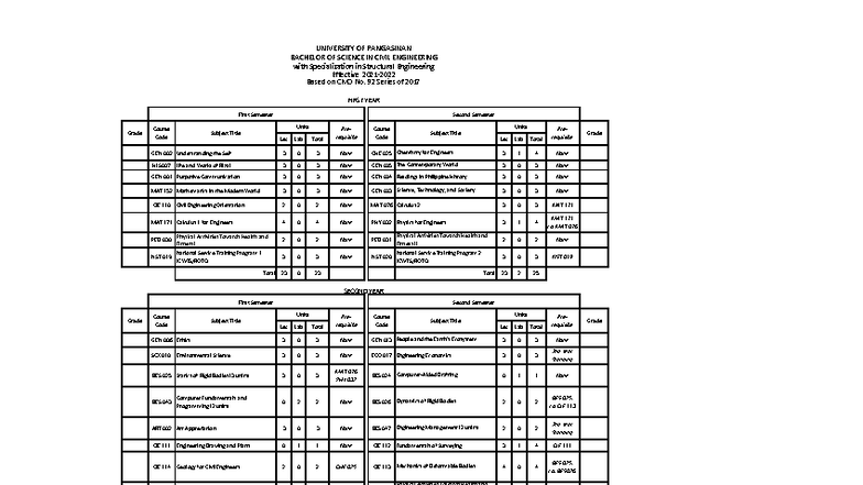 2122-BSCE Curriculum Overview for Civil Engineering Program - Studocu