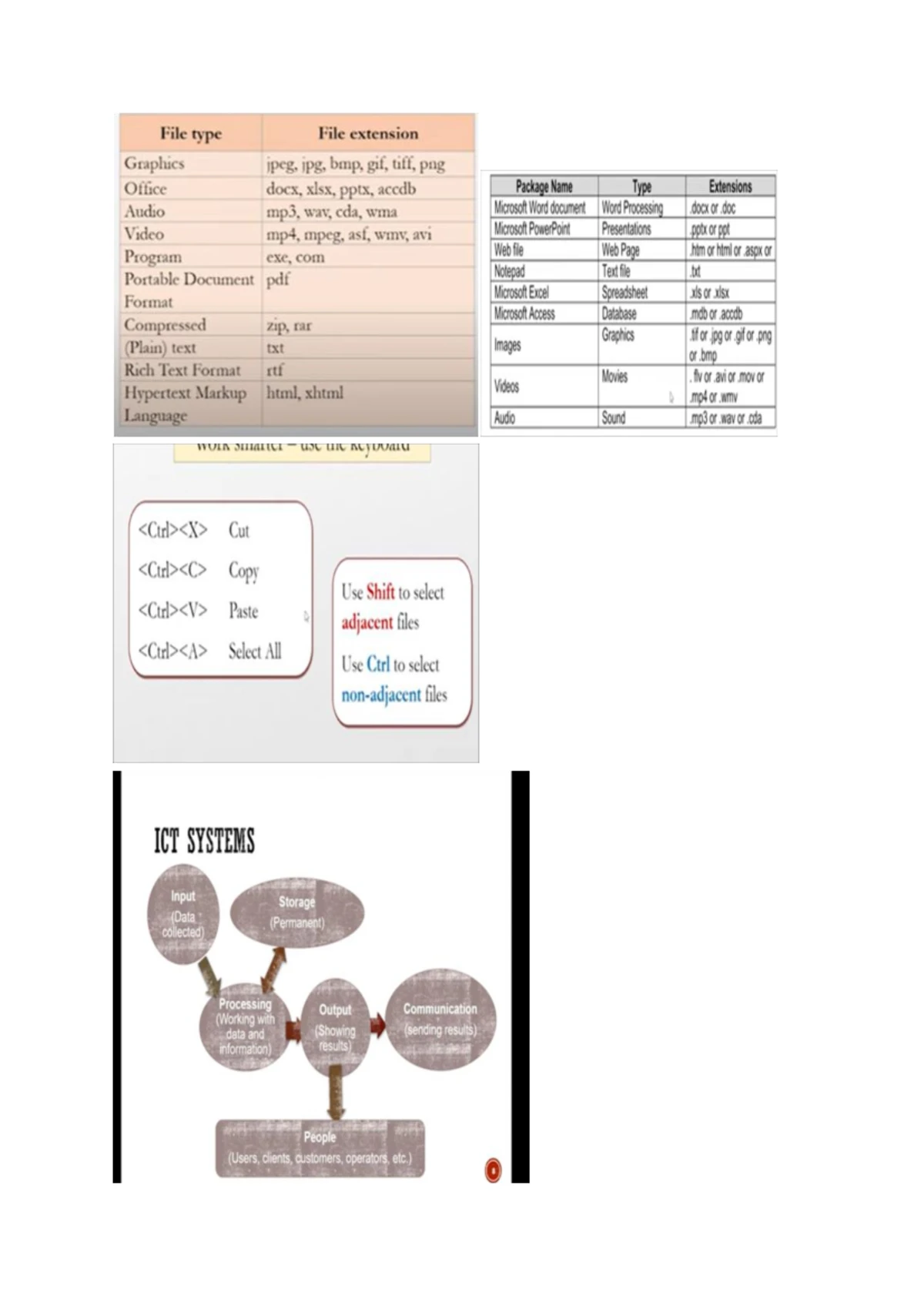 Computer Applications Technology PAT GR 12 2024: Learner Guidelines ...