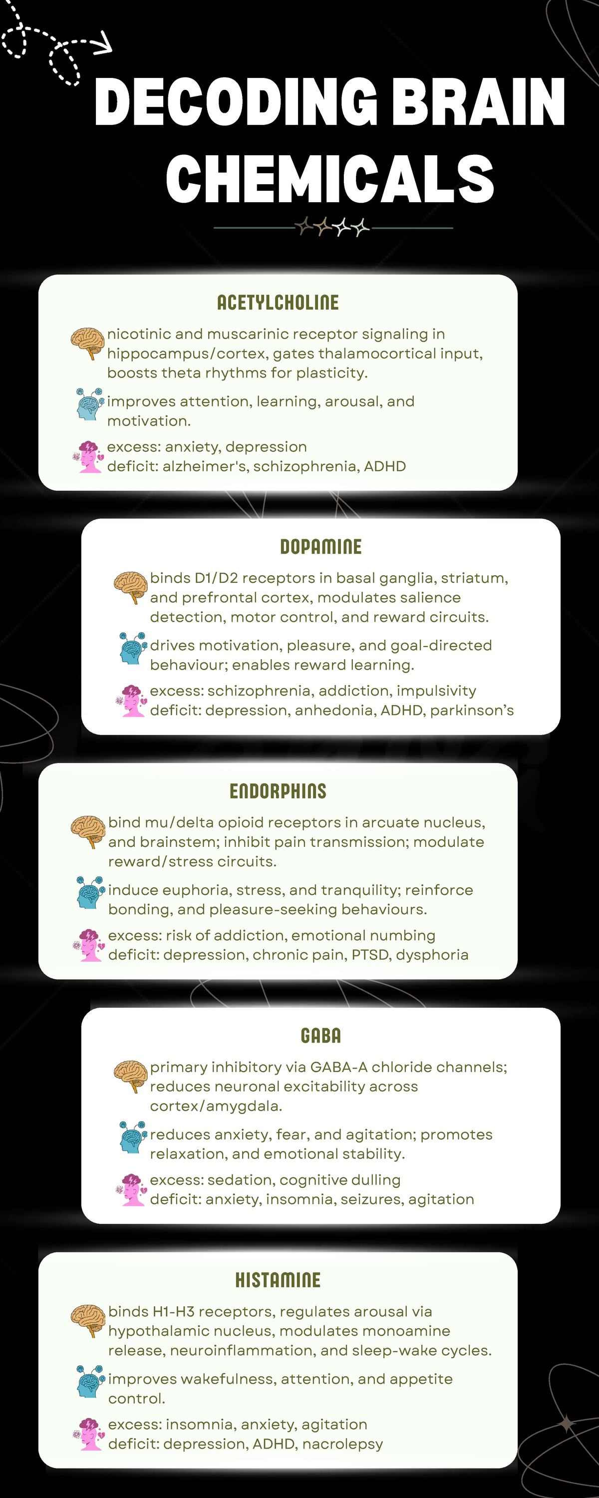 Pharma Infographic: Brain Chemicals & Their Effects on Behavior - Studocu