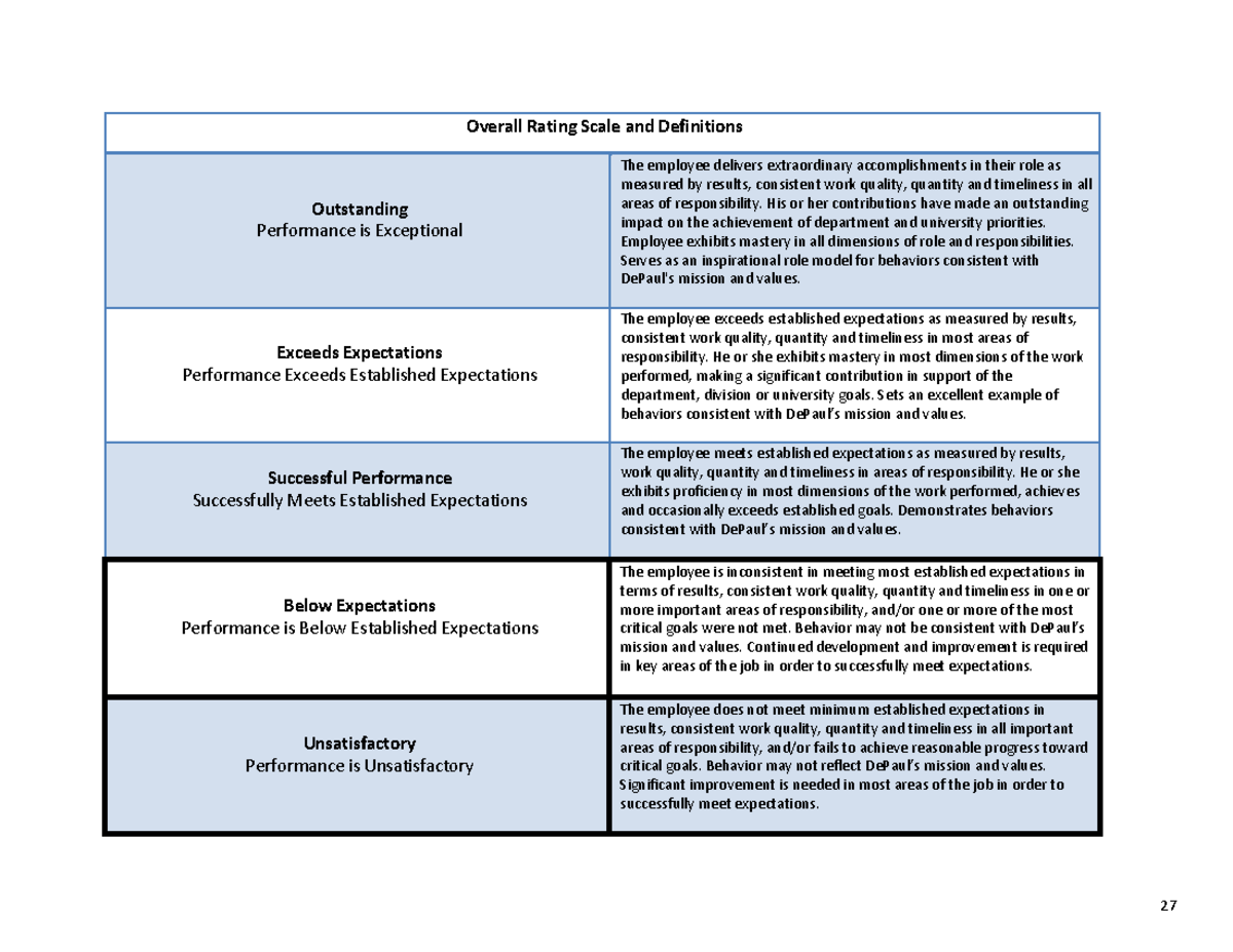 Rating Scale Definitions for Employee Performance Evaluation - Studocu