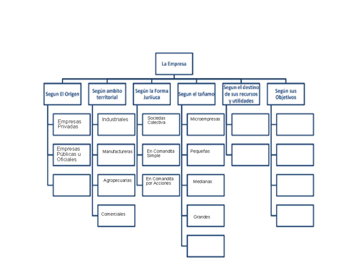 Actividad 1 MAPA Conceptual LA Empresa Jennifer Andrea Jaime RÚA ...