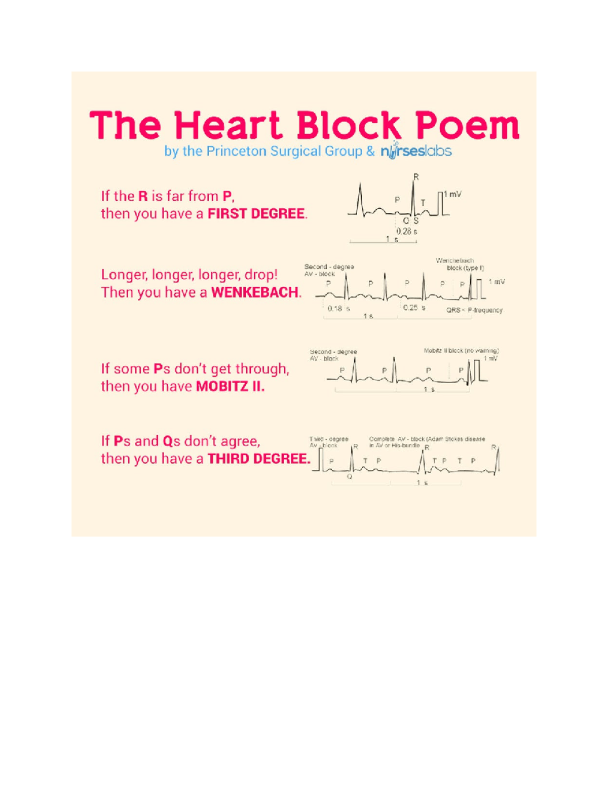 NUR 211 Fall Semester The Heart Block Poem - NUR 211 - Studocu