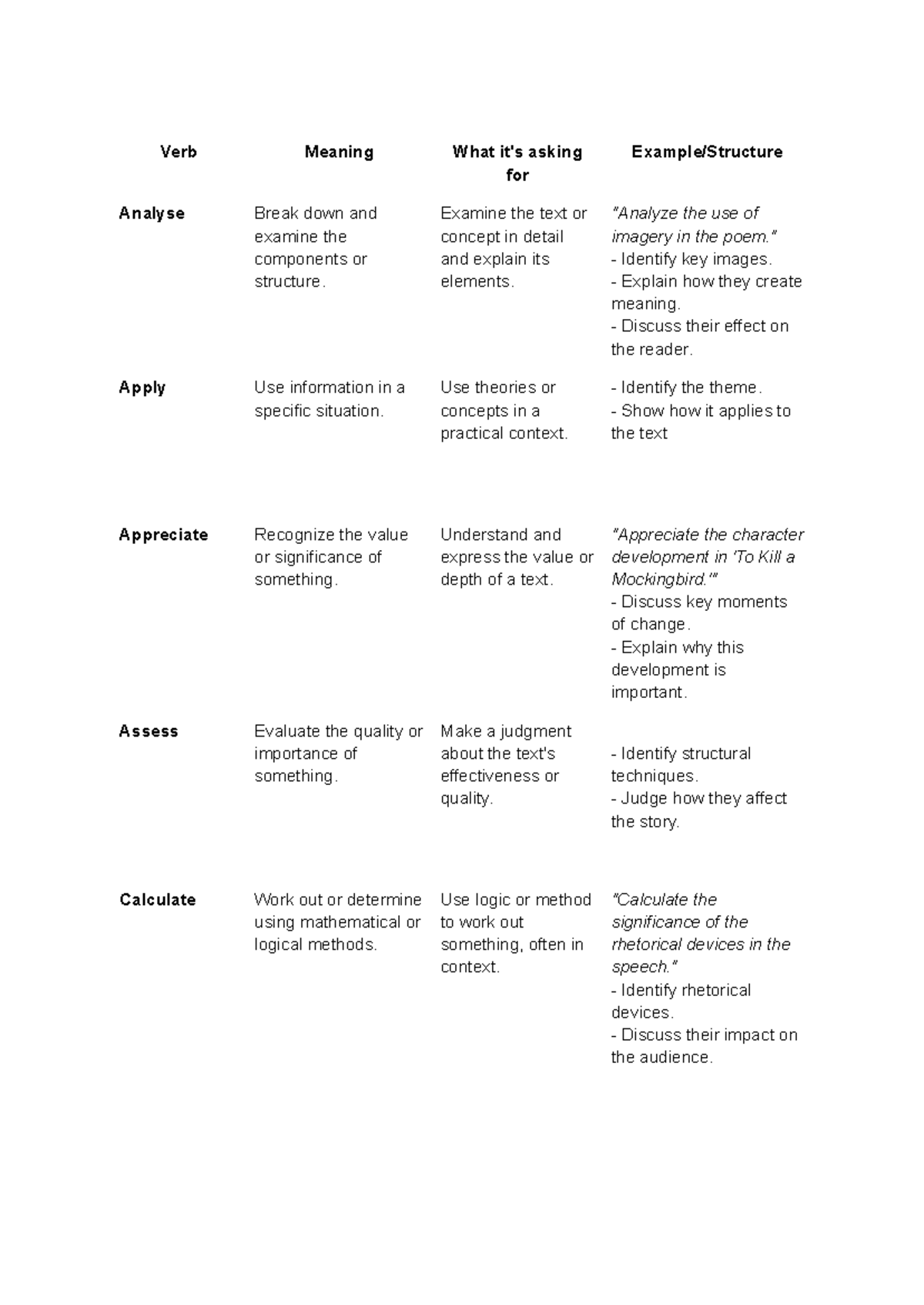 english verbs, short answer structutre - Verb Meaning What it's asking ...