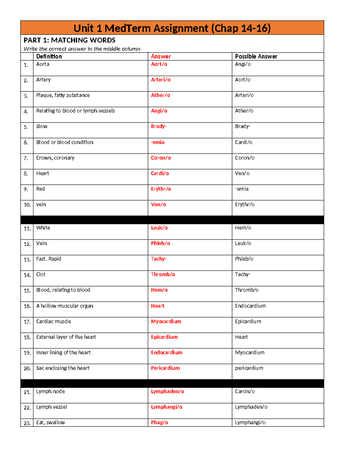 BIO 116 - Week 1 Medical Terminology - Unit 1 MedTerm Assignment (Chap ...