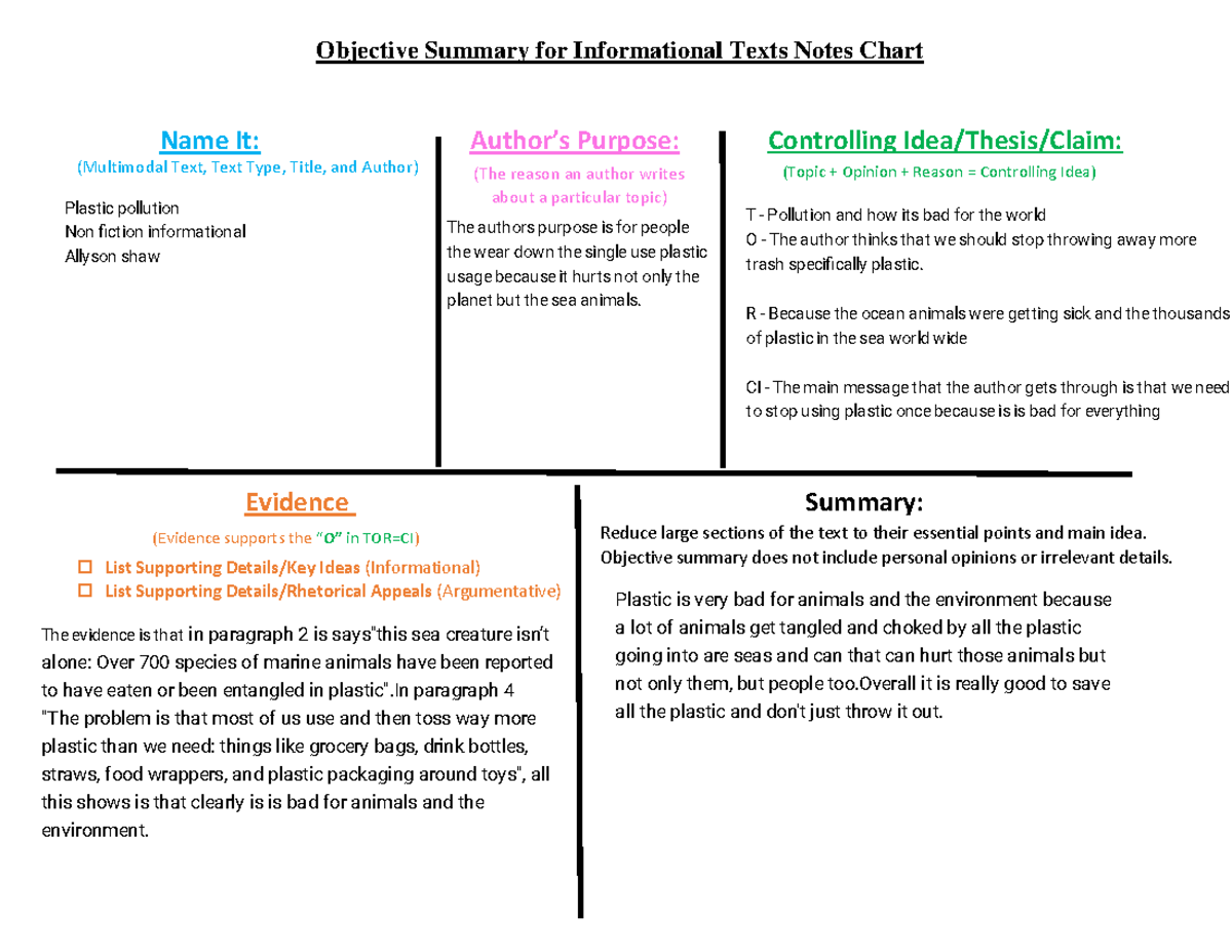 Alice Valdez - Objective Summary Chart for Informational Texts - Studocu