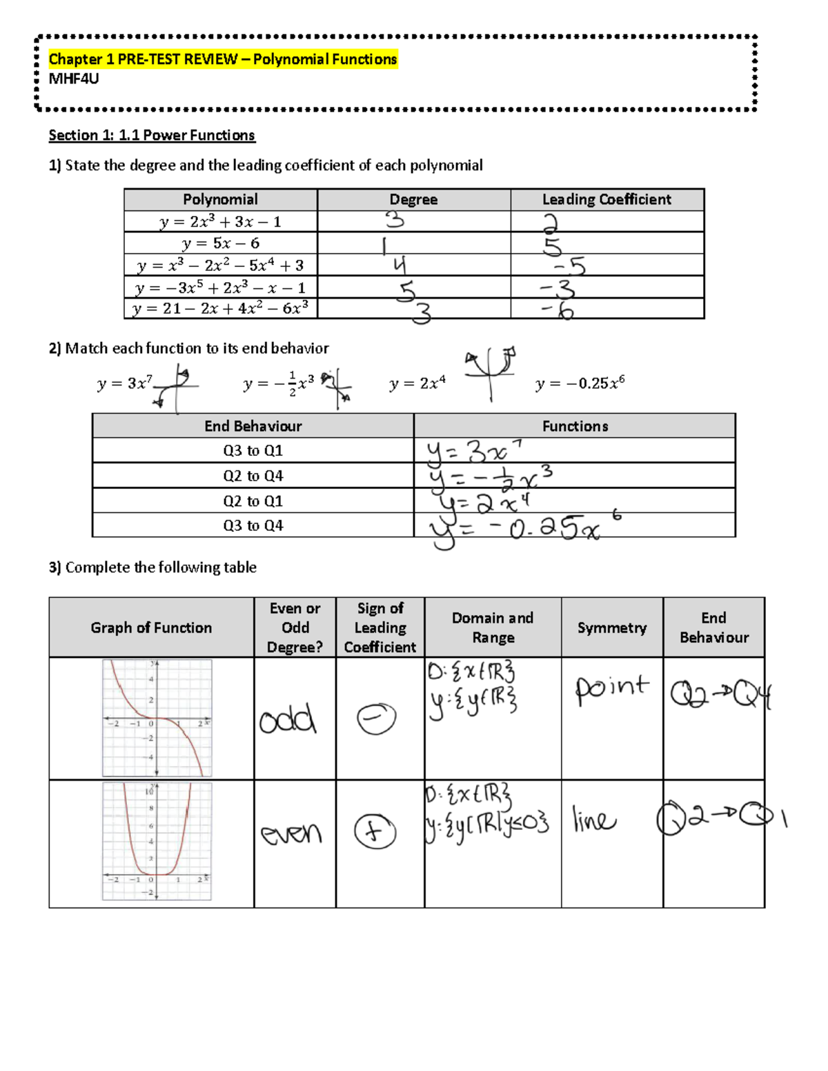 MHF4U Chapter 1 Pre-Test Review - Polynomial Functions Insights - Studocu