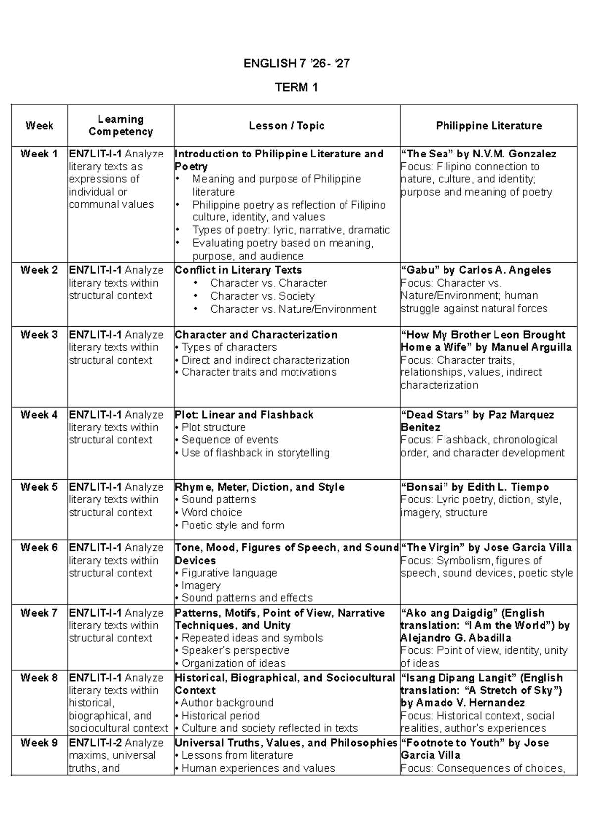 ENGLISH 7 TERM 1 Weekly Learning Competencies and Lessons - Studocu