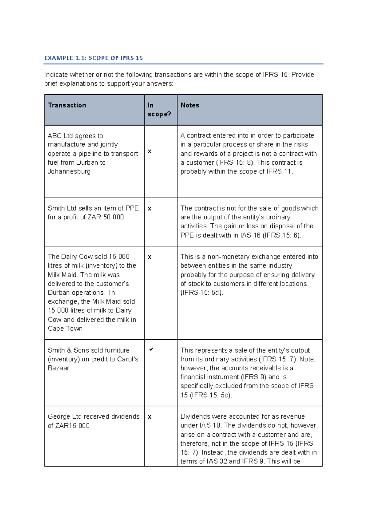 IFRS 15 Solutions Notes: Understanding Transactions and Performance ...