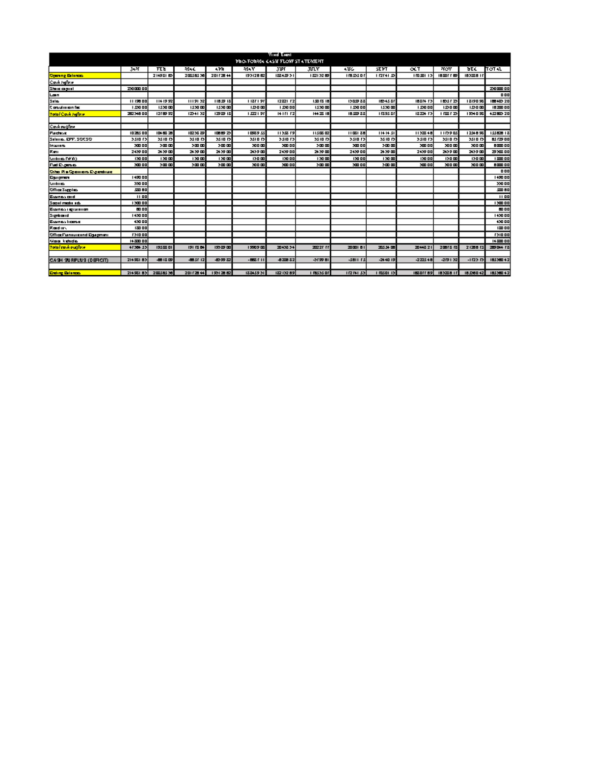 2 - notes - JAN FEB MAC APR MAY JUN JULY AUG SEPT OCT NOV DEC TOTAL ...