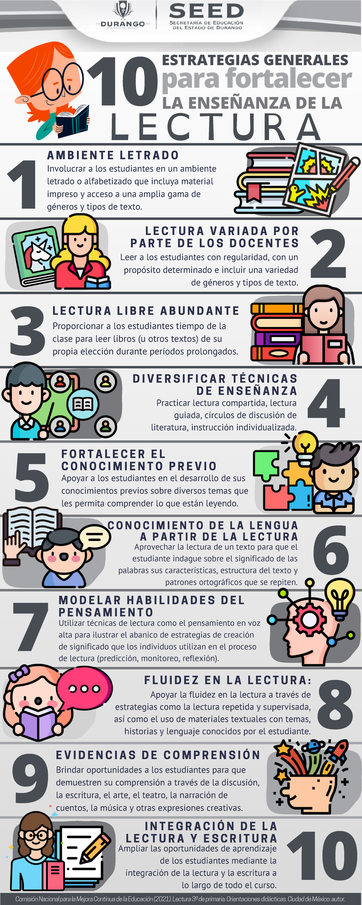 Estrategias de Lectura Primaria 01 - ####### Brindar oportunidades a ...