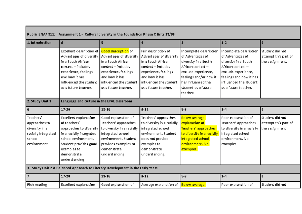 Rubric ENAF 311 - Rubric ENAF 311: Assignment 1 - Cultural diversity in the Foundation Phase C ...