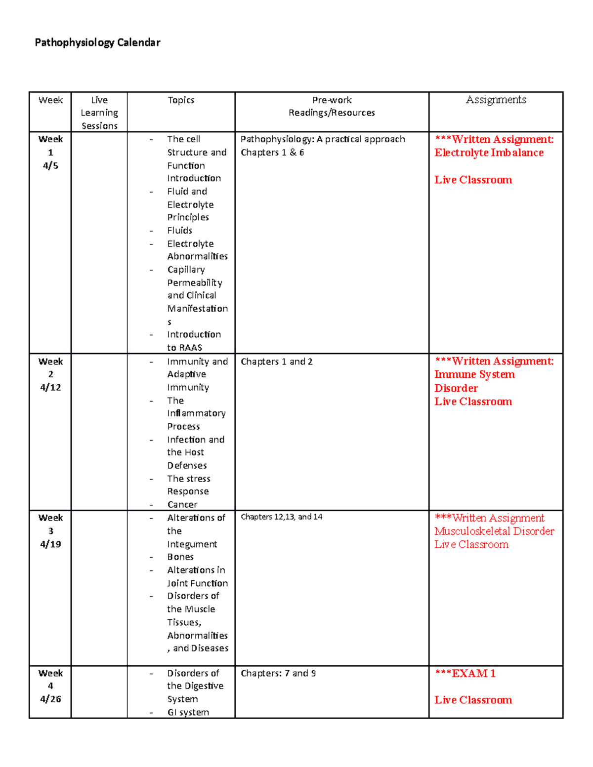class Schedule.docx - Pathophysiology Calendar Week Live Learning ...
