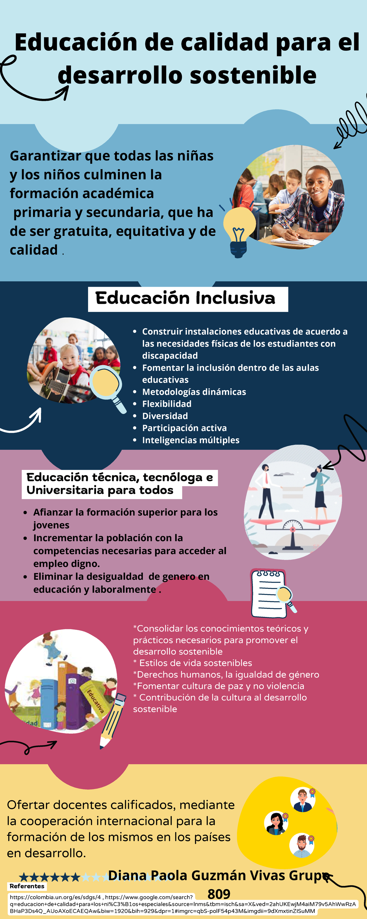 Infografía Educación de Calidad para el Desarrollo Sostenible - Educación Inclusiva Educación ...