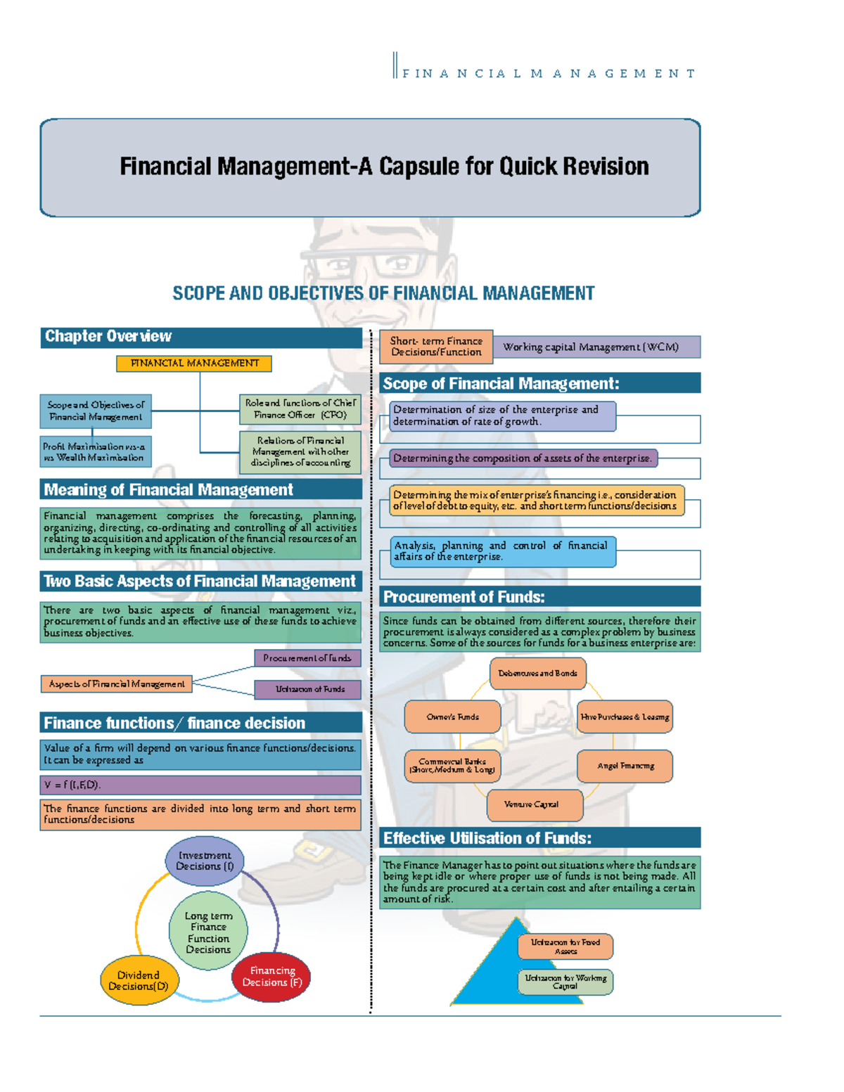 FINANCIAL MANAGEMENT Quick Revision Notes for Effective Study - Studocu
