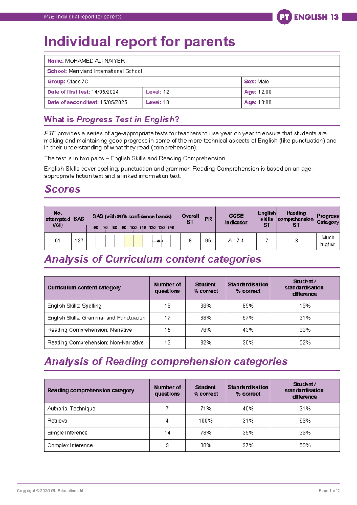 PTE Individual Report for Parents - Class 7C Analysis - Studocu