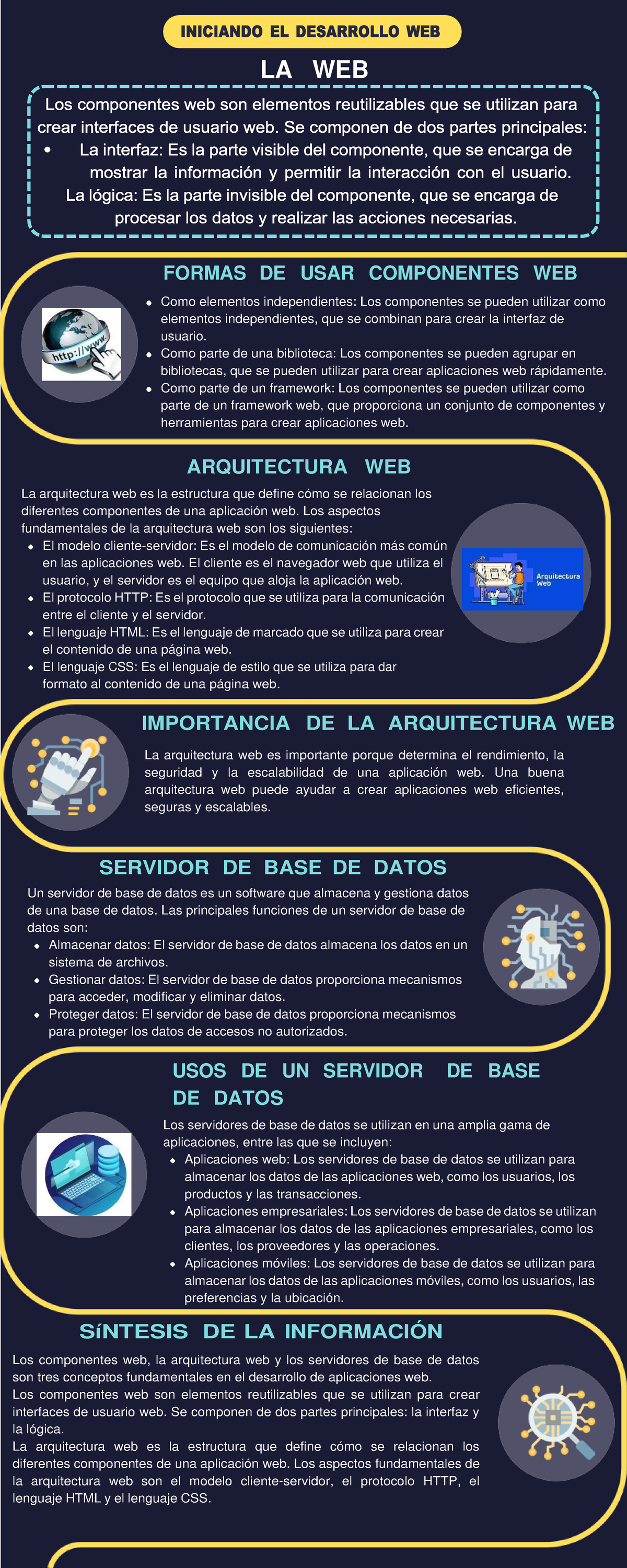 Web 1 - DESARROLLO - LA WEB FORMAS DE USAR COMPONENTES WEB Como ...