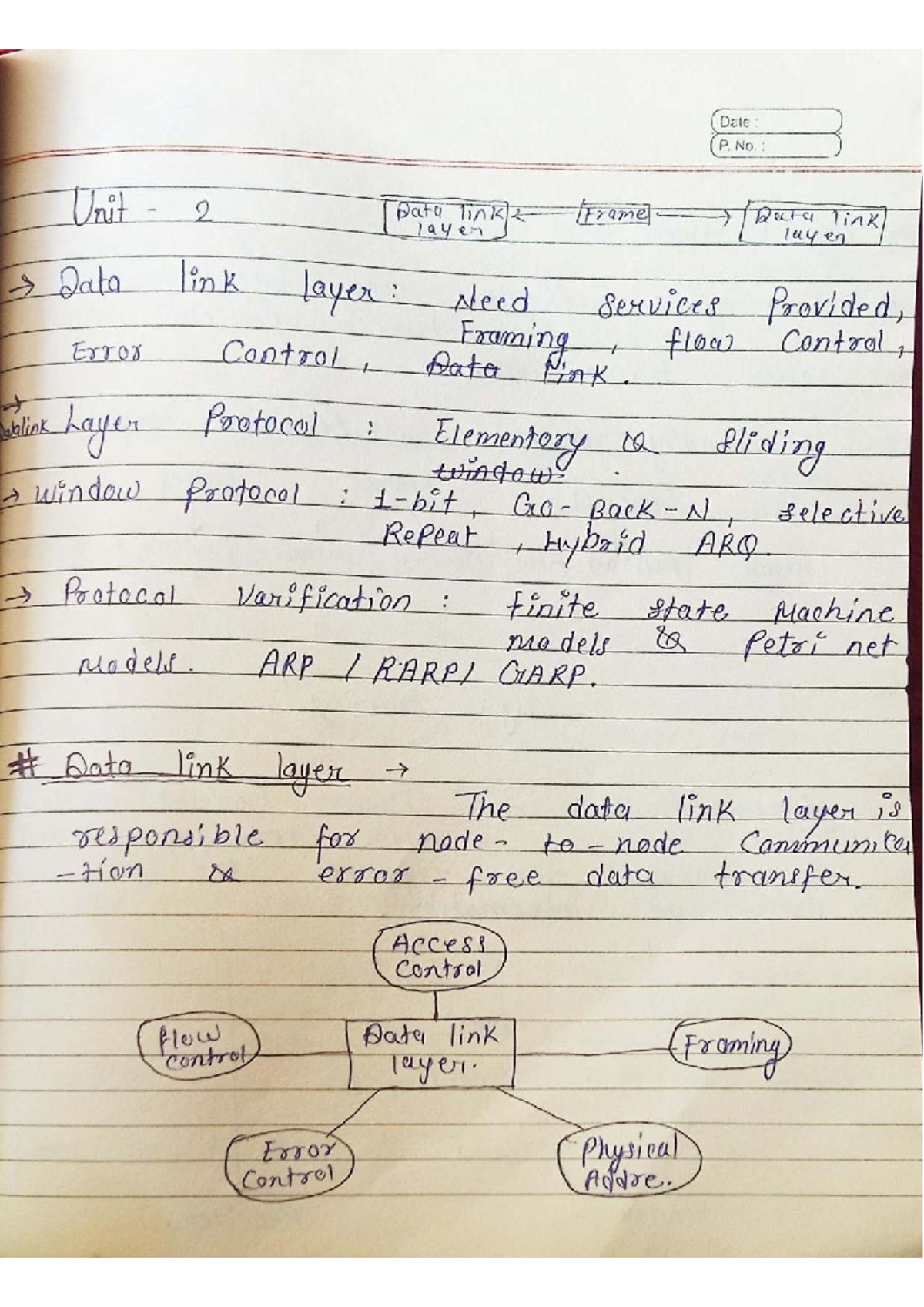 Unit 2 - Data Link Layer Protocols and Error Control Techniques - Studocu