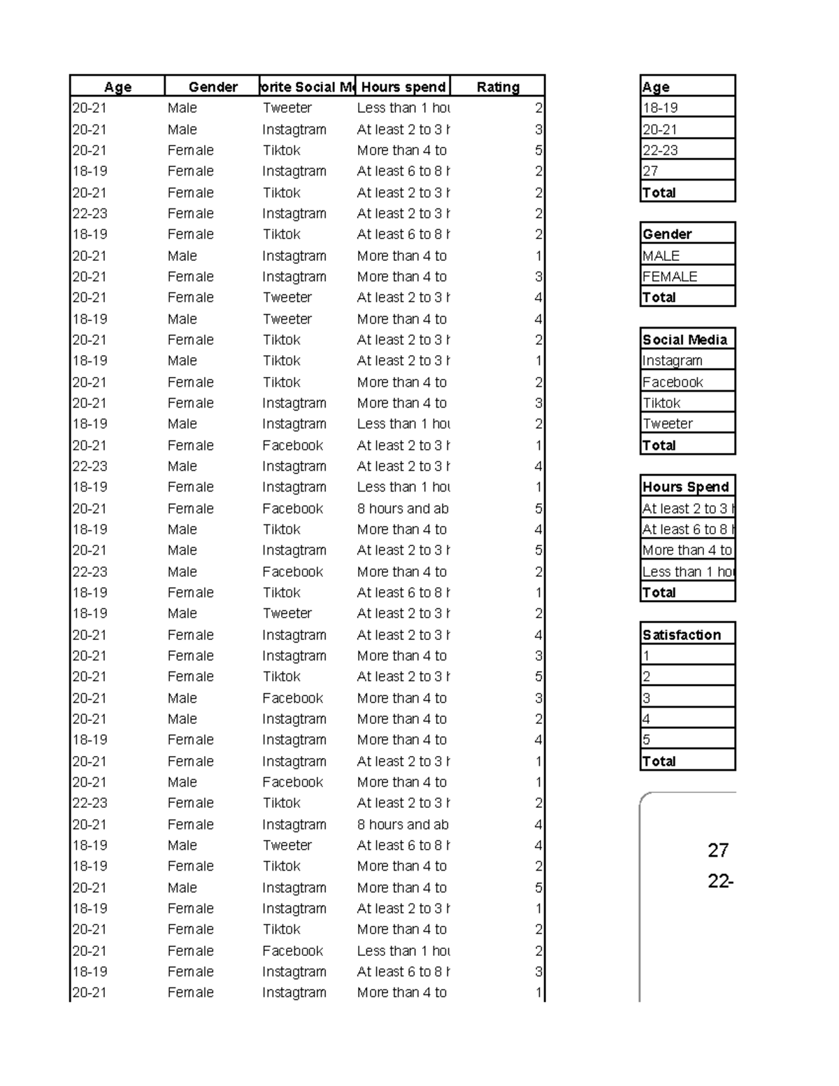 Homework 2 Data Visualization Age Genderfavorite Social Mediahours