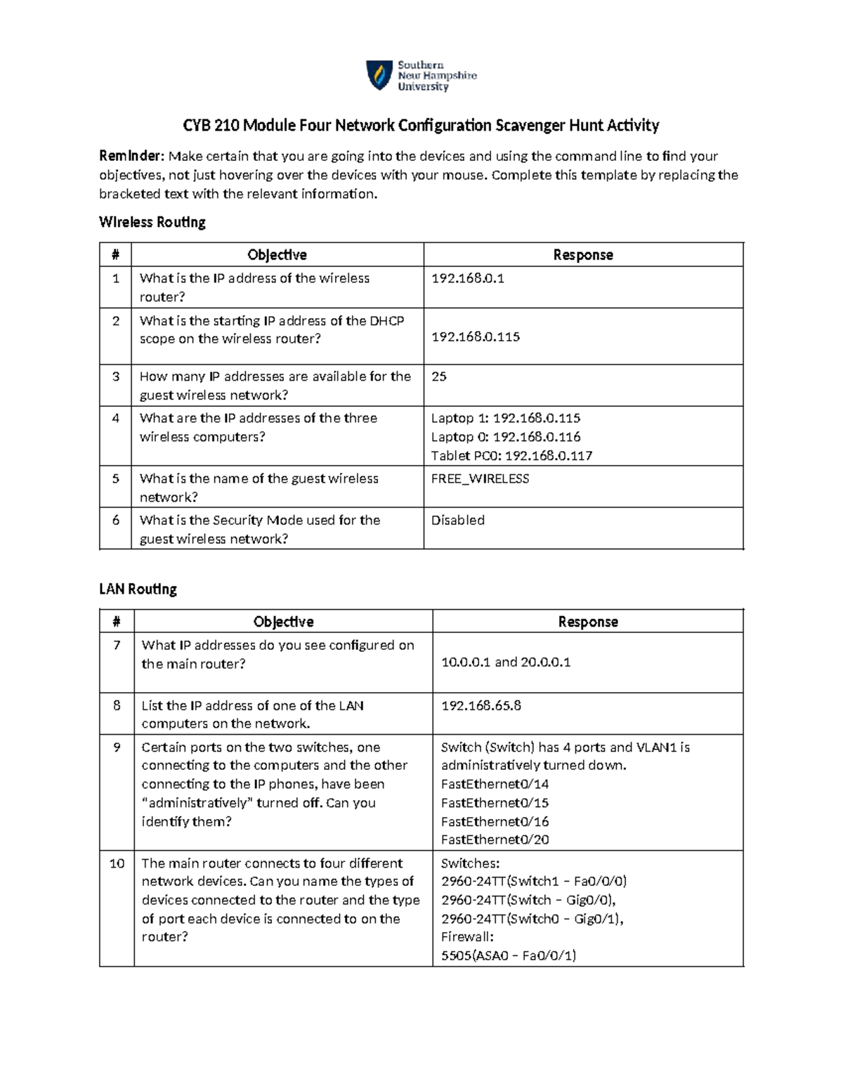 CYB 210 Module Four Network Configuration Scavenger Hunt Guide - Studocu