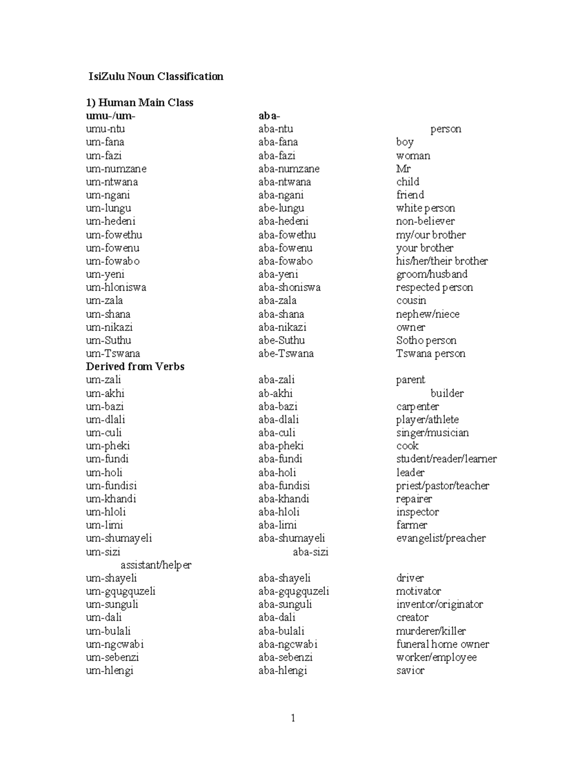 IsiZulu Noun Classification Extended List: Comprehensive Guide for ...