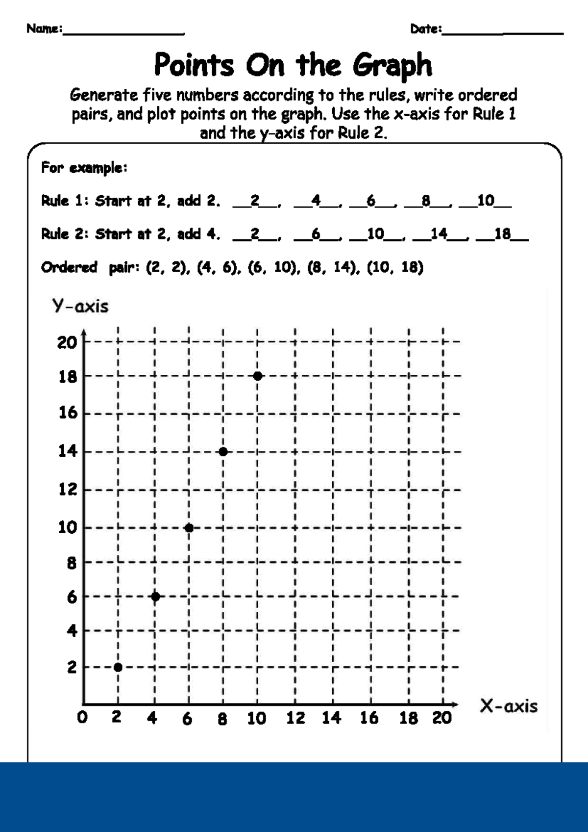Generating and Graphing Number Patterns Using Rules – 5th Grade ...