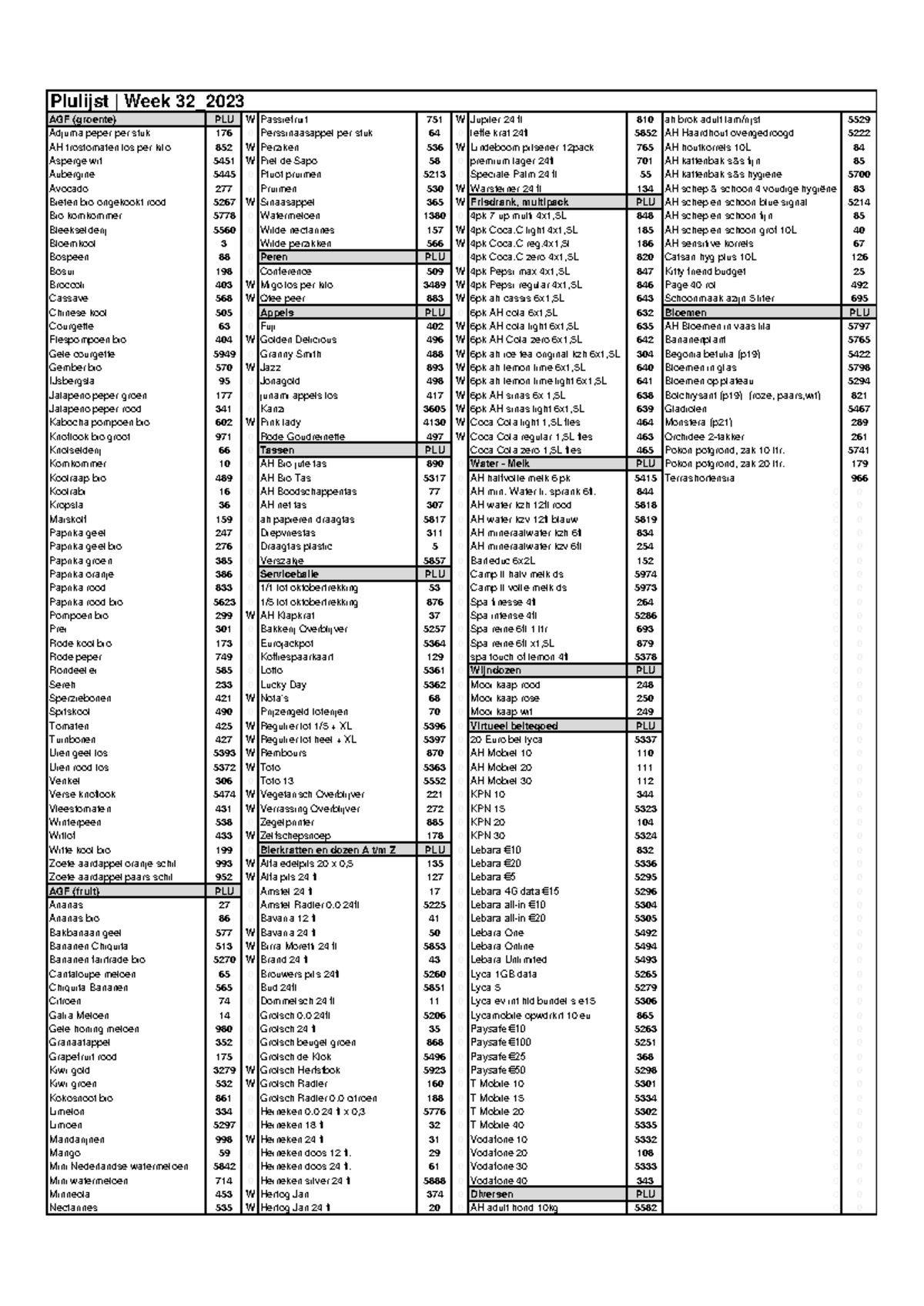 PLU List for Week 32: Products and Prices (07-08-2023) - Studeersnel