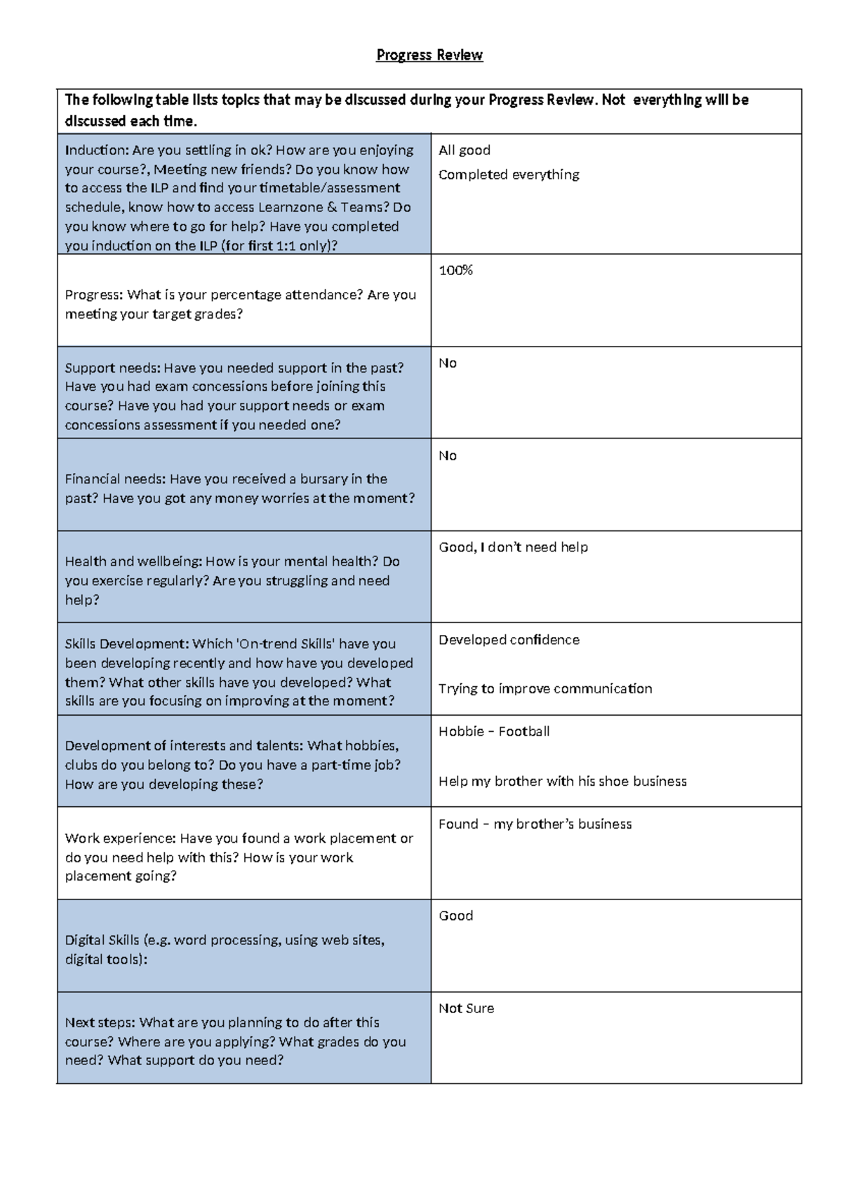 Progress Review Grid - Enrichment - Progress Review The following table ...